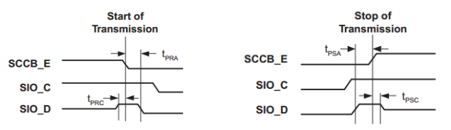 教程 基于fpga的实时图像边缘检测系统设计（上）基于fpga的实时图像边缘检测系统设计上篇 Csdn博客