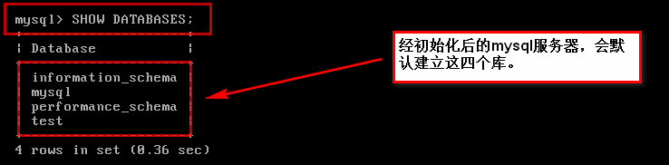 Linux Mysql删除某个表命令linux环境下mysql基础命令 查看、创建、删除库和表 Csdn博客