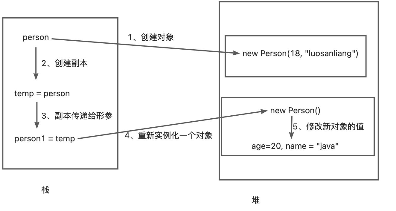 Java 值传递 Java值传递 Csdn博客