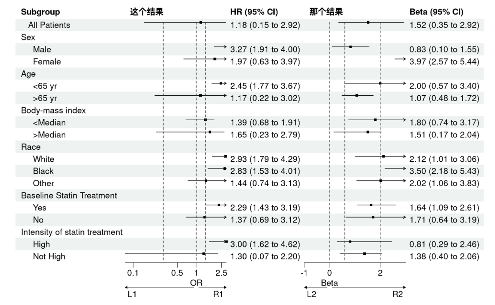 R语言绘图 | 高级森林图（Forest Plot）| 多种方法详解 | 代码注释 + 结果解读-CSDN博客