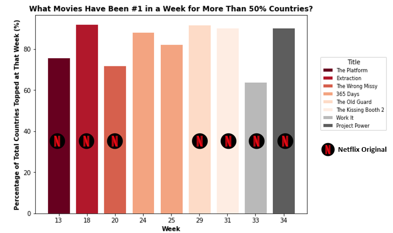 netflix_netflix 2020年趋势见解-CSDN博客