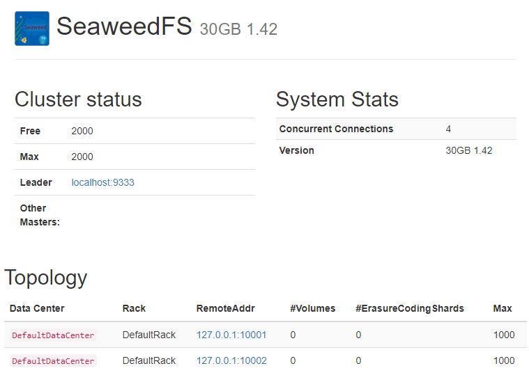 SeaWeedfs 部署+入门_seaweedfs初始化存储节点-CSDN博客