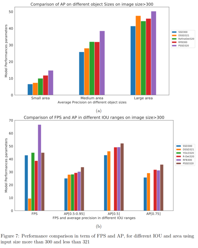 SSD改进版本来啦！PSSD携实时性与高精度归来！-CSDN博客
