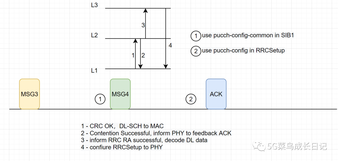 NR/5G - MSG4 HARQ-ACK反馈资源选择_nr msg4-CSDN博客