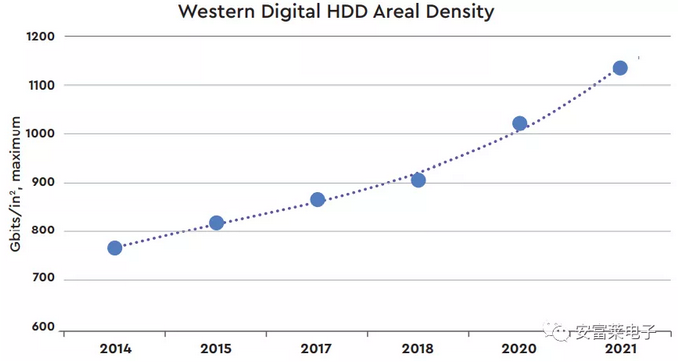 嵌入式新闻早班车-第24期_x-cube-azrtos-f4-CSDN博客