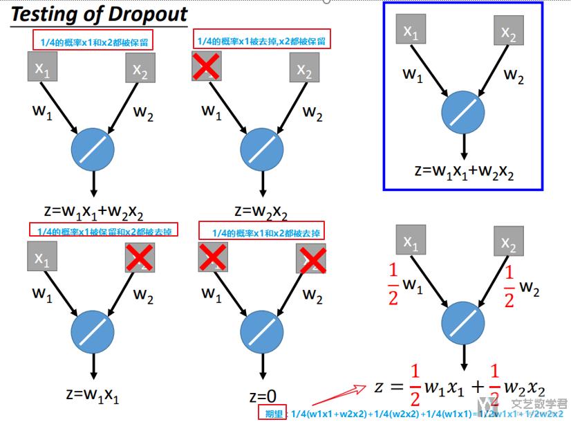 matlab中dropoutLayer,Dropout技术介绍 | 文艺数学君-CSDN博客
