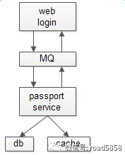 究竟什么时候该使用MQ？MQ的应用场景_mq在什么场景下用最好-CSDN博客