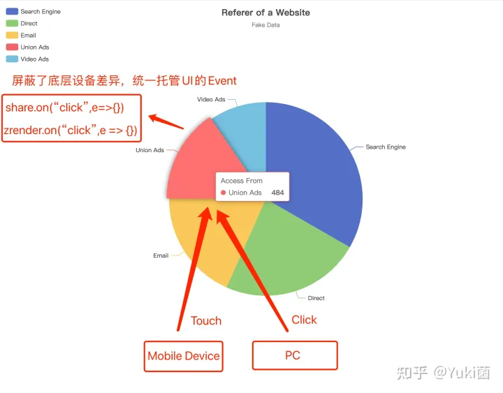 Echart架构解析_echart框架-CSDN博客