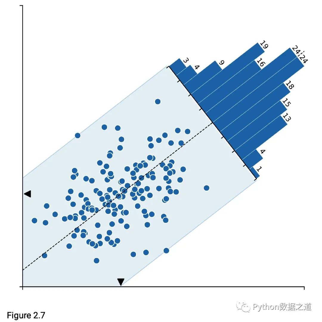【python】matplotlib 可视化必备神书,附pdf下载 Csdn博客