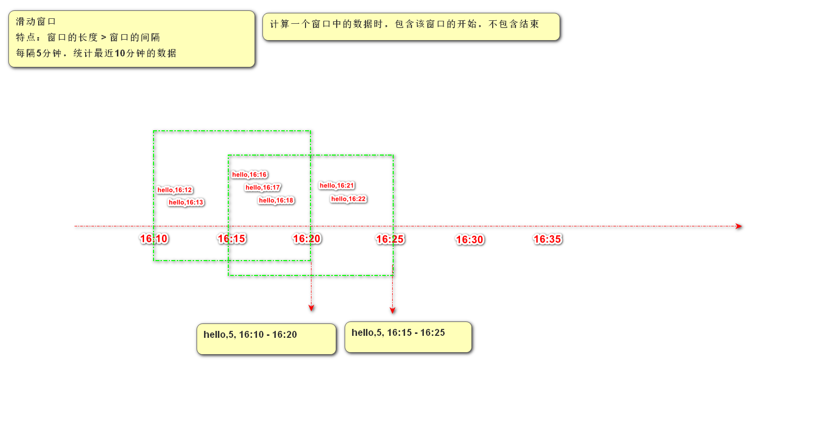 Flink学习连载文档6 Window的分类 Flink Window分为哪几类 Csdn博客
