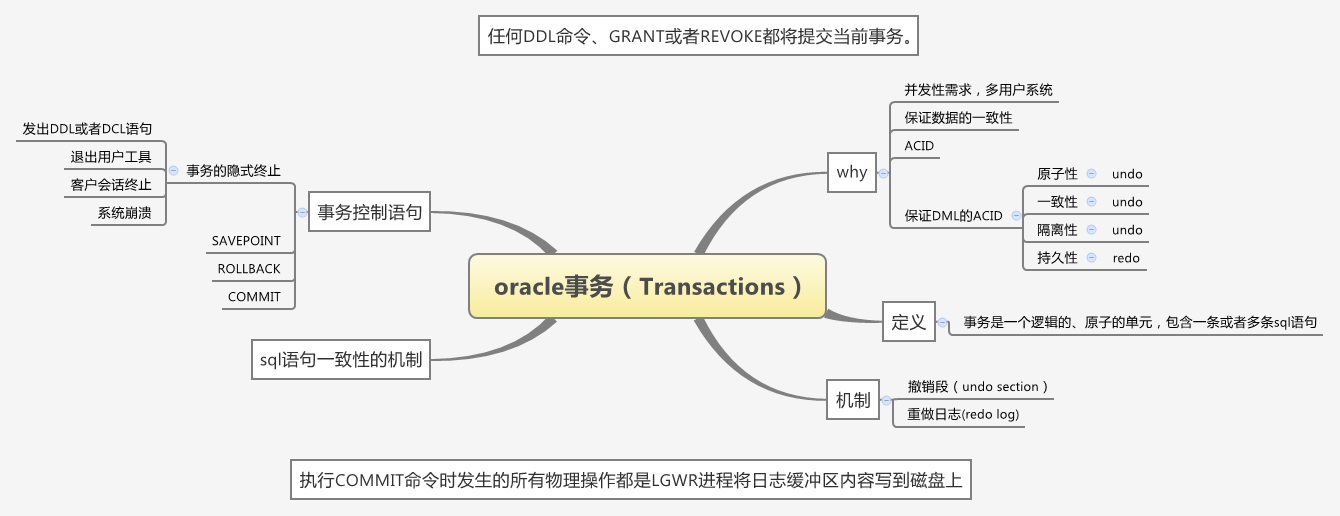 Oracle异常如何处理oracle异常处理 Csdn博客