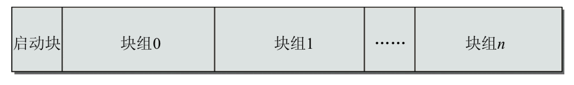 Linux Ext 文件系统_ext5-CSDN博客