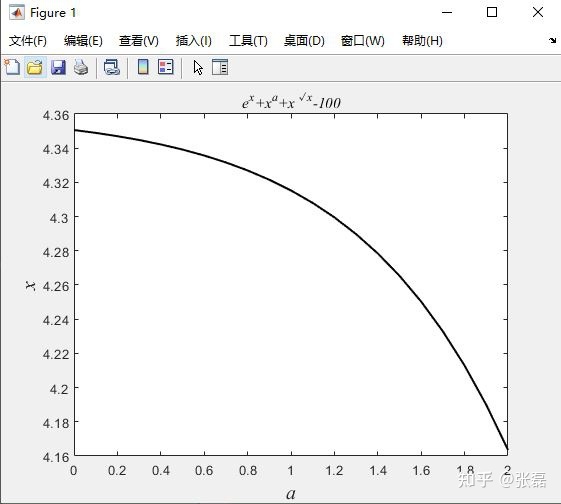 MATLAB函数专题——应用篇_fsurf怎么用matlab-CSDN博客