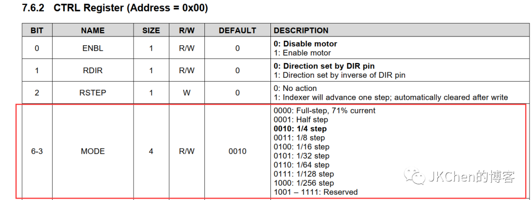 a4950电机驱动芯片手册_步进电机细分讲解_weixin_39615643的博客-CSDN博客