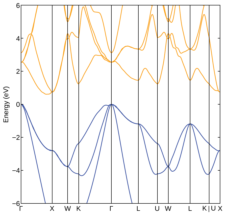 VASP+AMSET plot 绘制能带图_amset计算电导率-CSDN博客