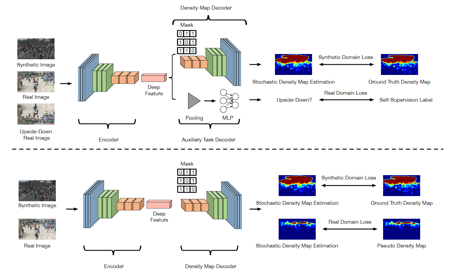 人群计数论文阅读：Leveraging Self-Supervision for Cross-Domain Crowd Counting-CSDN博客