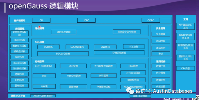POSTGRESQL openGaussDB 体系架构-CSDN博客