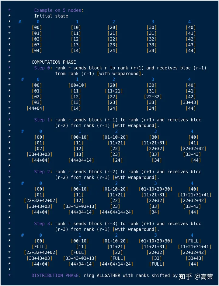 【openmpi(1)】mpi,openmpi 与深度学习。作为一个从没有在 Hpc 领域有过积累的小学生mpi 深度学习 Csdn博客