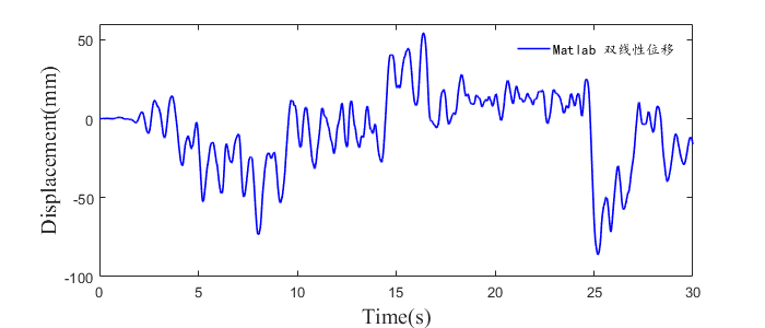 【JY】基于Ramberg-Osgood本构模型的双线性计算分析-CSDN博客