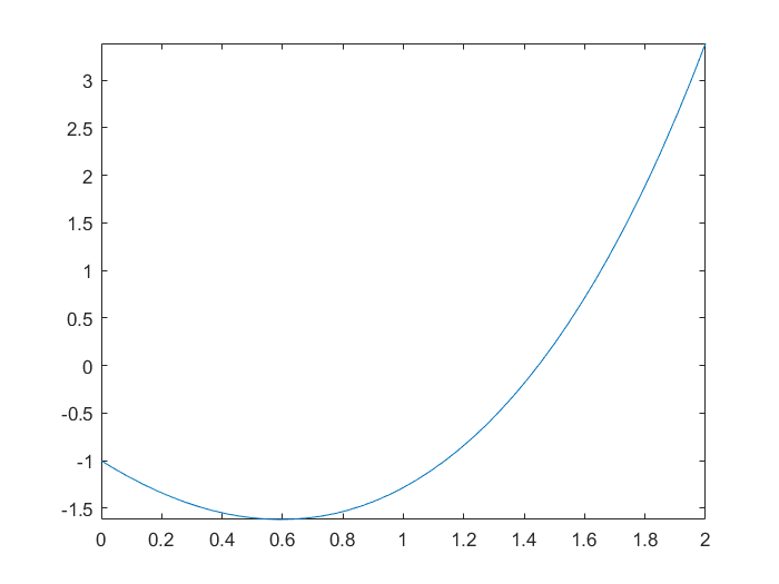 matlab 线性拟合polyfit_matlab学习—函数和方程-CSDN博客