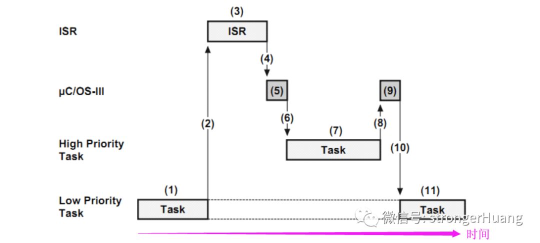 RTOS实现多任务调度的基本原理-CSDN博客