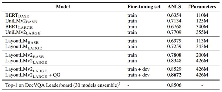多模态文档LayoutLM版面智能理解技术演进-纪传俊_cnn layoutlm-CSDN博客