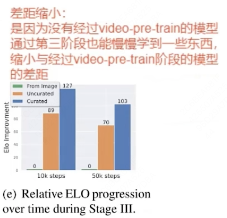 Stable Video Diffusion: Scaling Latent Video Diffusion Models to large Data. SVD论文解读_stable ...
