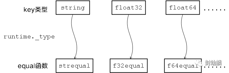 Map的扩容因子【golang】图解map Csdn博客