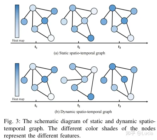 Spatio-Temporal Graph Neural Networks for Predictive Learning in Urban Computing: A Survey_stgcn ...
