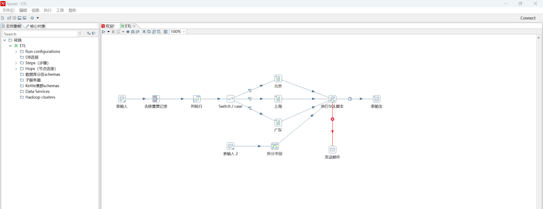 你真的了解BI实施的全流程吗_business intelligence (bi) 项目标准操作流程 (sop)-CSDN博客