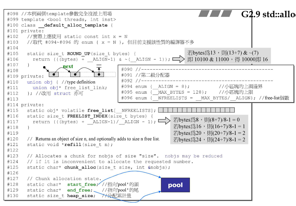 【C++内存管理源码解读】_c++内存防止碎片管理代码-CSDN博客