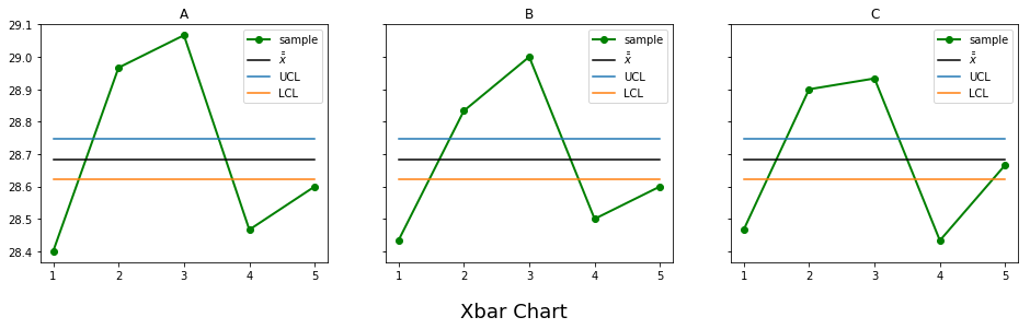 SPC - 用pandas和matplotlib画X-bar chart_x bar chart-CSDN博客