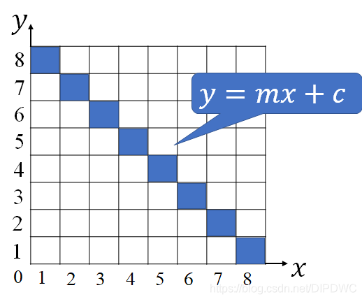 opencv-python 4.13. 霍夫线变换-CSDN博客
