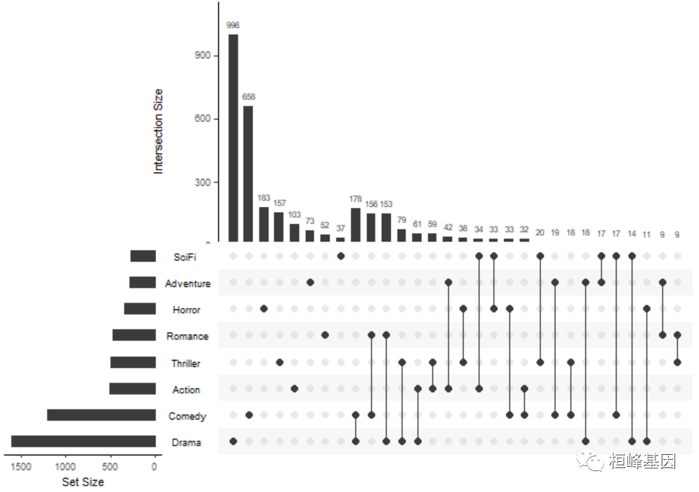 FigDraw 9. SCI 文章绘图之韦恩图 (Vennplot)_韦恩图代码-CSDN博客