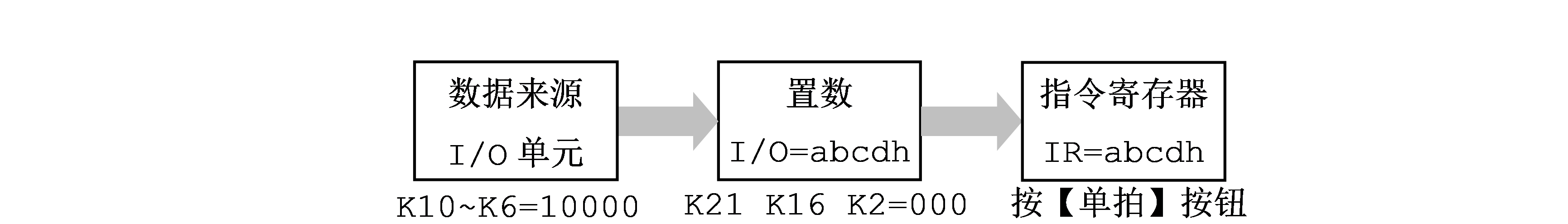【计算机组成原理】实验6：指令总线运用实验计算机组成原理实验六 指令部件模块实验图片 Csdn博客