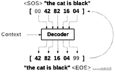 DARNN论文解读-CSDN博客