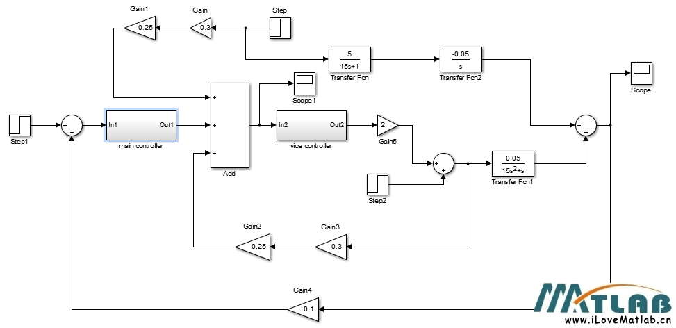 Matlab Pid M文件simulink模型调用m文件进行pid参数优化weixin39658759的博客 Csdn博客