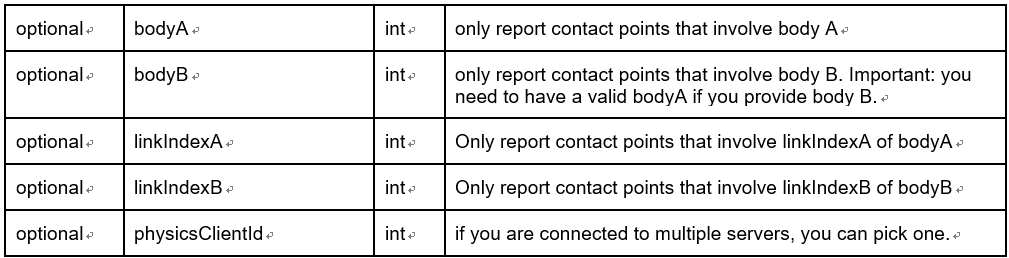 Pybullet中的碰撞检测 Getcontactpoints Pybullet碰撞检测 Csdn博客