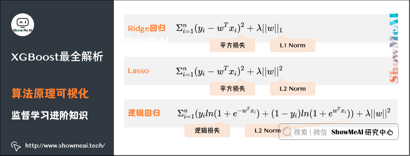 图解机器学习算法10 Xgboost模型最全解析(机器学习通关指南·完结)xgboost 6 Logistic Regression Csdn博客