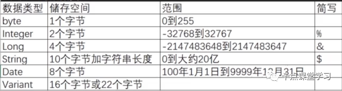 Access Vba 常量数组赋值vba第二课:数据与运算 Csdn博客