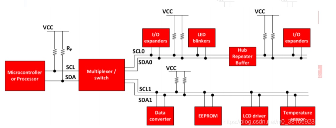 i2cdetect检测不到i2c设备_一文搞懂I2C通信-CSDN博客