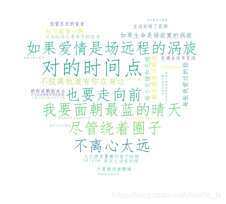 python词云mask需要的图_Python词云wordcloud——根据词语生成图像-CSDN博客