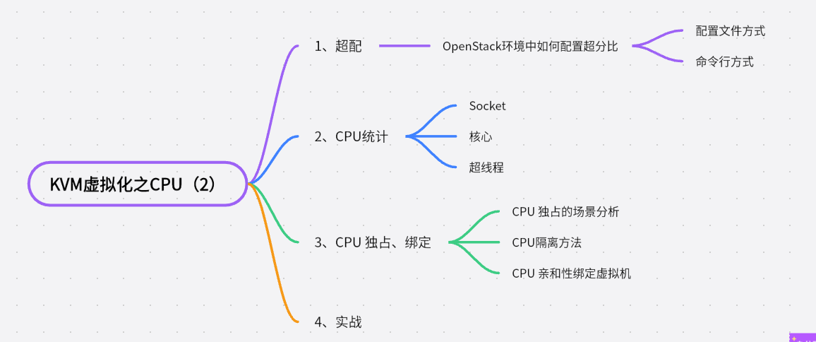 每天5分钟复习OpenStack（六）CPU虚拟化＜2＞_每天5分钟openstack-CSDN博客