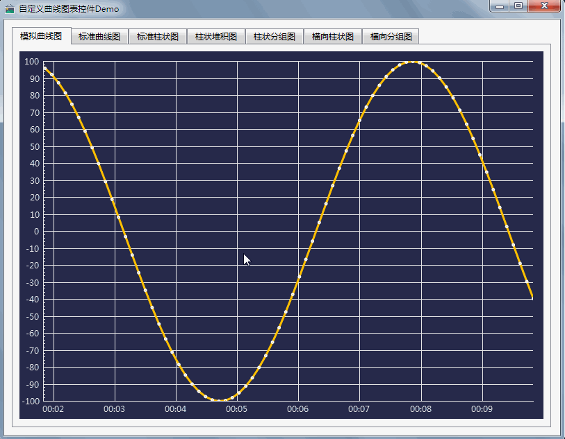 qcustomplot绘制标签_Qt编写自定义控件25-自定义QCustomPlot-CSDN博客