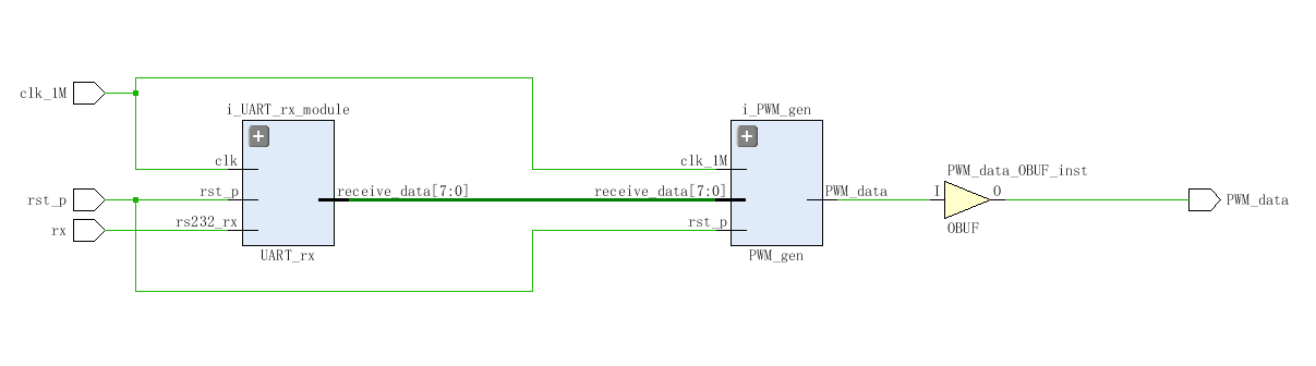 可通过uart串口修改pwm占空比设计verilog代码vivado仿真基于uart可配置的pwm正弦波发生器设计verilog语言 Csdn博客