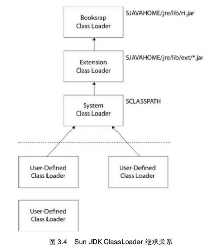 深入理解JVM之代码执行机制与线程资源同步及交互机制_jvm如何和系统交互-CSDN博客