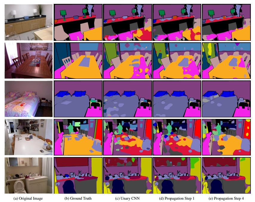pytorch 三维点分类_用于RGBD语义分割的三维图神经网络(2017ICCV,已开源)-CSDN博客
