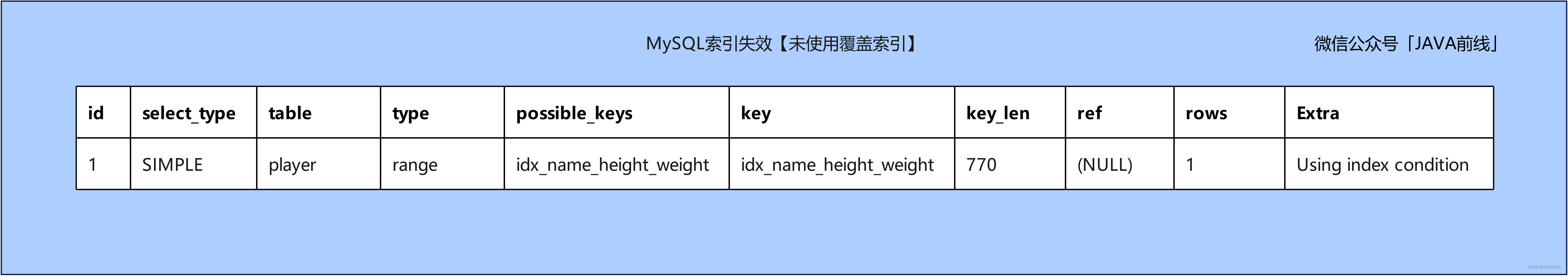 Mysql索引失效十种场景与优化方案索引失效的解决方案 Csdn博客 