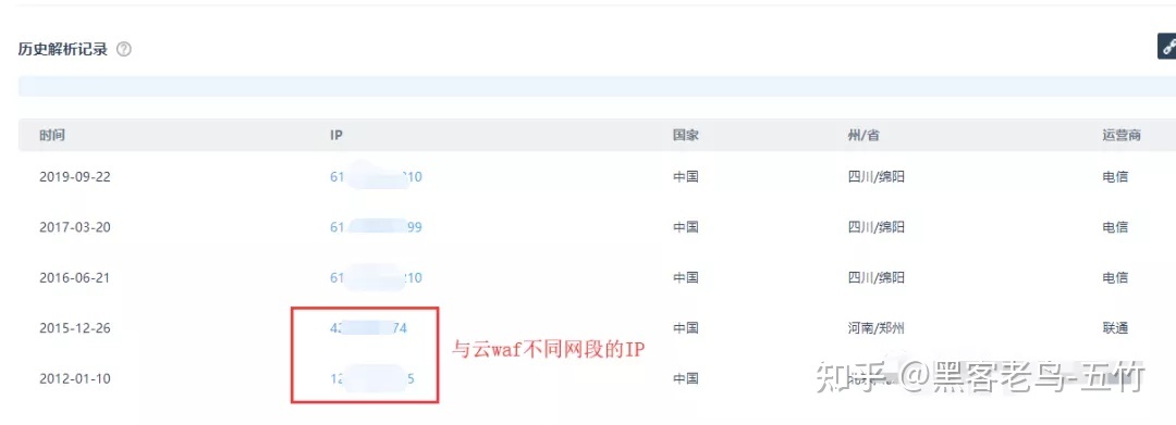 执行sql 403_实战！绕过两层waf完成sql注入！-CSDN博客