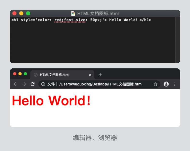 Ui设计师要会html和css吗写给设计师的编程基础：html 和 Css 是什么？郑丰彧的博客 Csdn博客